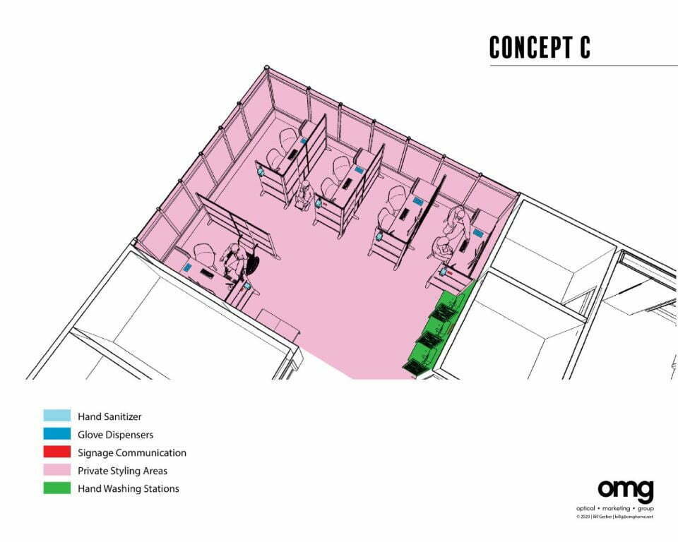 Concept C pers - OMG! Optical Marketing Group